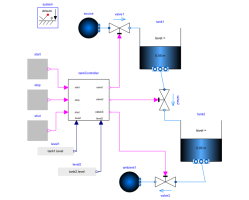 Modelica: Fluid.Examples.ControlledTankSystem.ControlledTanks